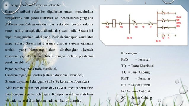 Jaringan distribusi tenaga listrik | PPTX