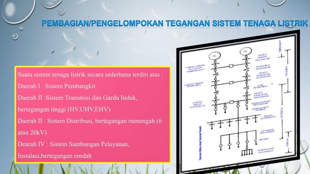 Jaringan distribusi tenaga listrik | PPTX
