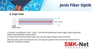 Materi Pembelajaran Jaringan Fiber Optik untuk smk.pptx