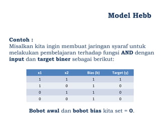Jaringan hebb | PPT