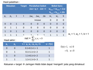 Jaringan hebb | PPT