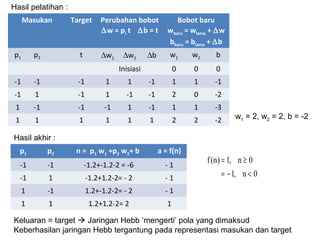 Jaringanhebb | PPT