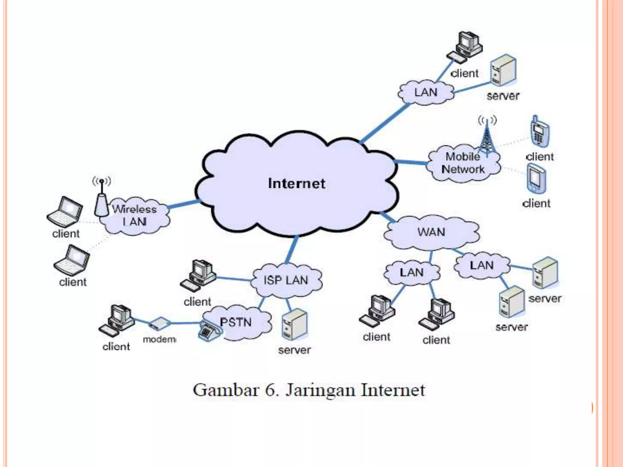 Jaringan internet dan penjelasan | PPTX