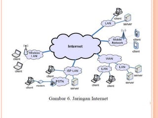 Jaringan internet dan penjelasan | PPTX