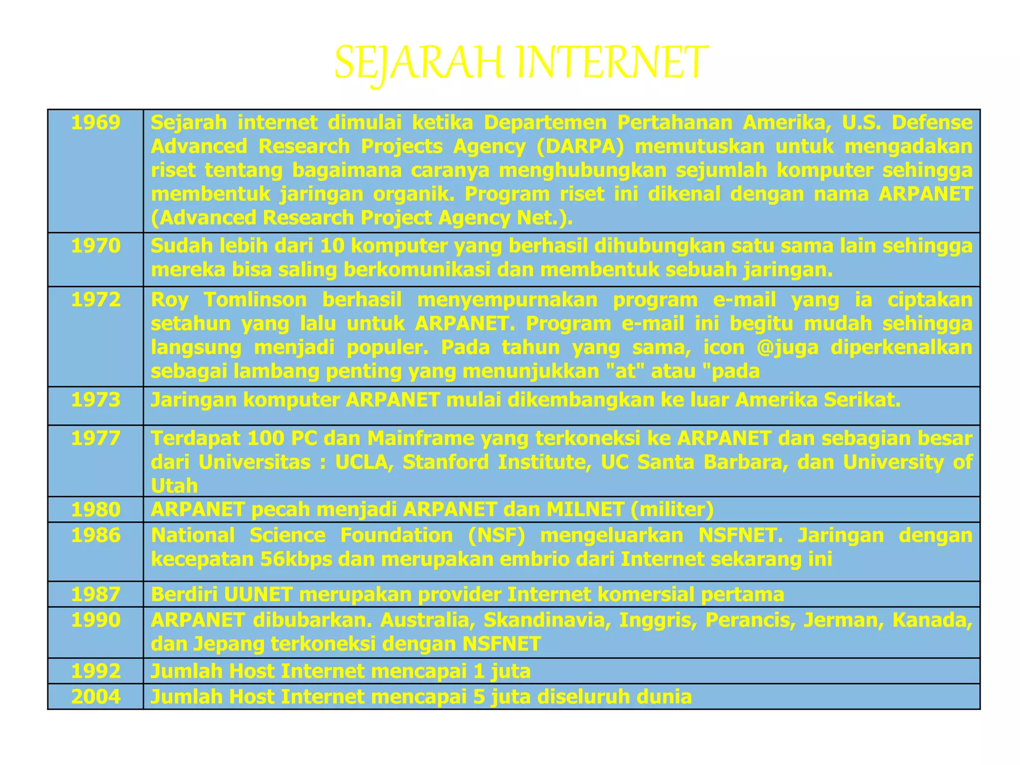 Jaringan Internet.ppt