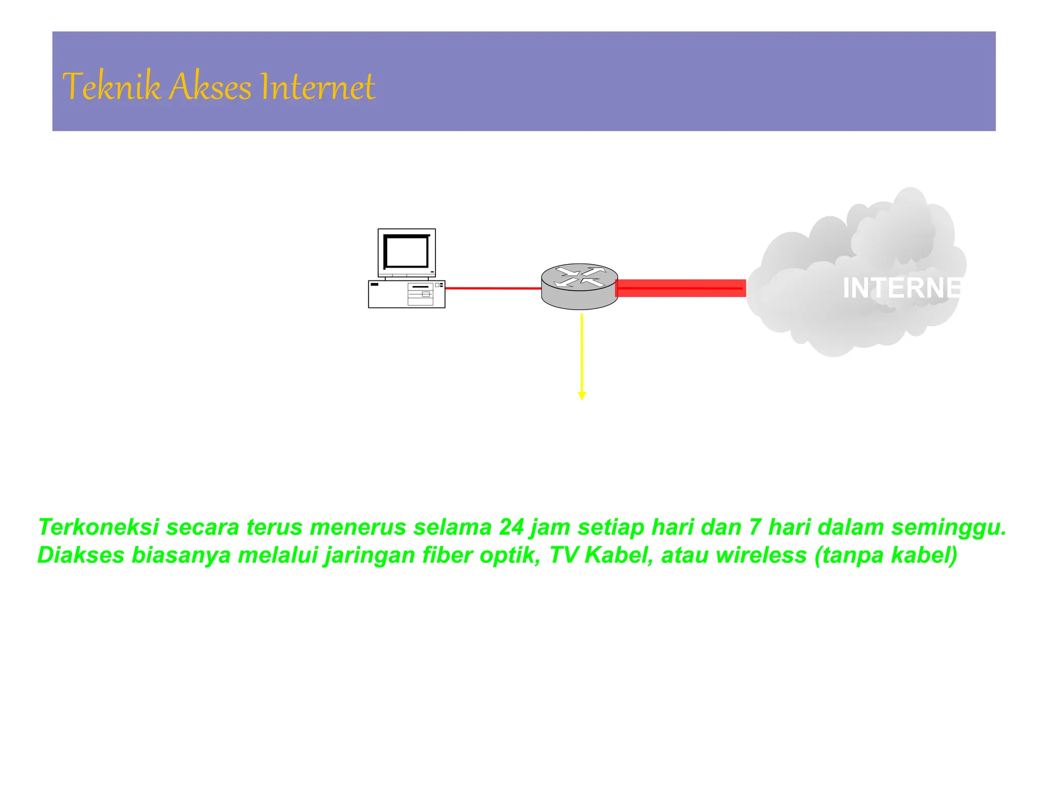 Jaringan Internet.ppt