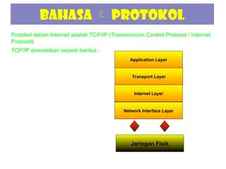Jaringan Internet di Indonesia sangat peting | PPT