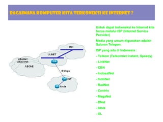 Jaringan Internet di Indonesia sangat peting | PPT