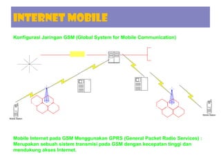 Jaringan Internet di Indonesia sangat peting | PPT