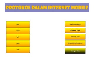 Jaringan Internet di Indonesia sangat peting | PPT