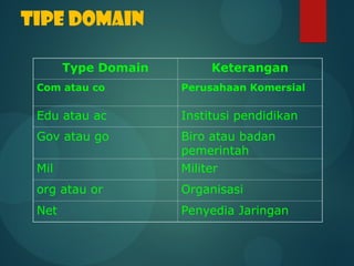 pengenalan mudah Jaringan internet_2.ppt