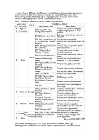 Jaringan komputer | PDF