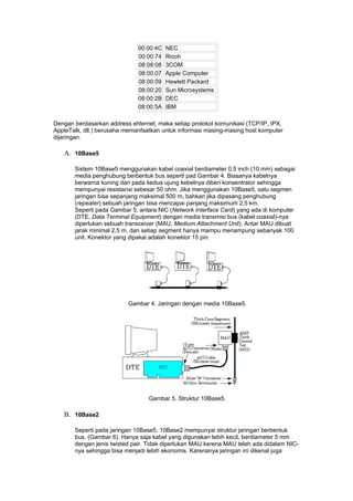 Jaringan komputer | PDF