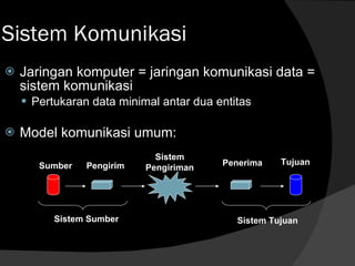 Jaringan komputer | PPT