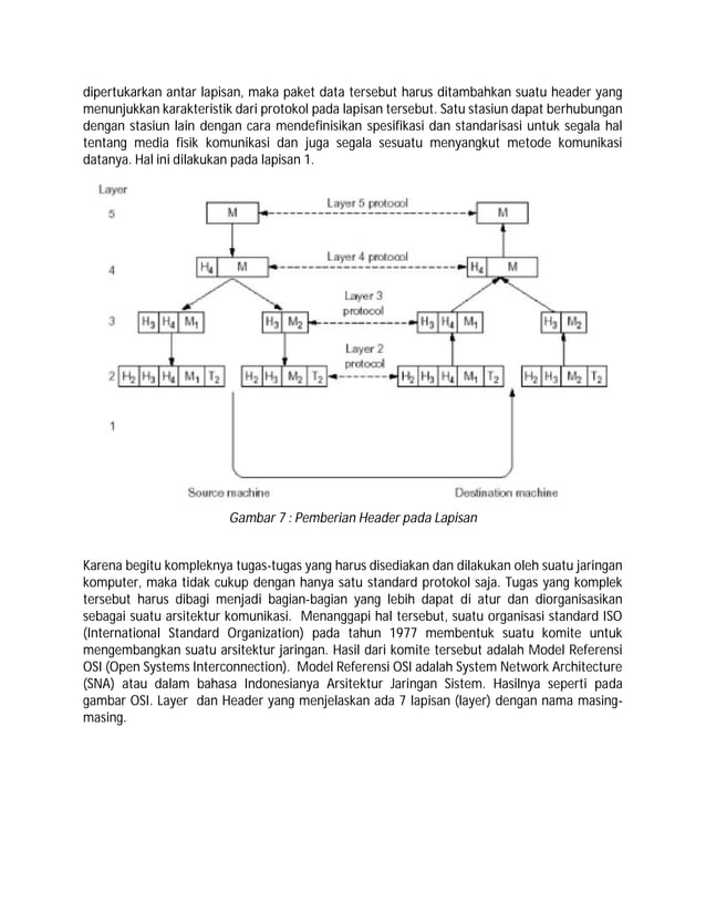 Jaringan komputer | PDF
