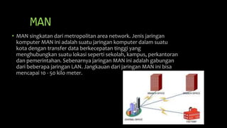 jaringan komputer | PPTX