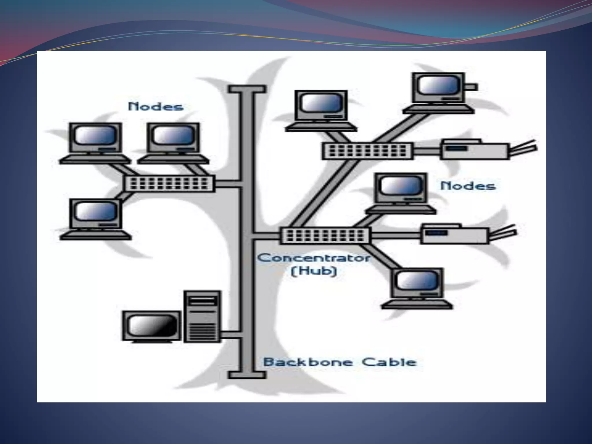 Jaringan komputer | PPTX