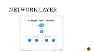 JARINGAN KOMputer.pptx