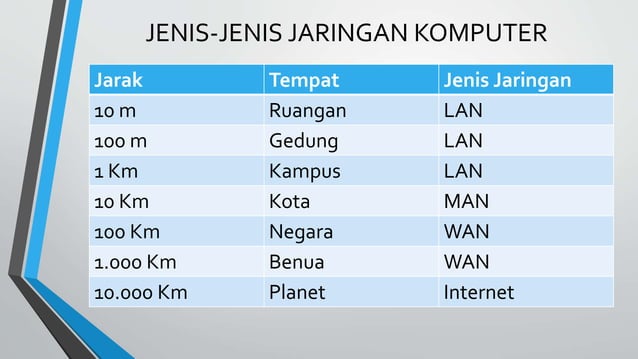 JARINGAN KOMPUTER Jarkom Jarkom JarkomJarkom.pptx