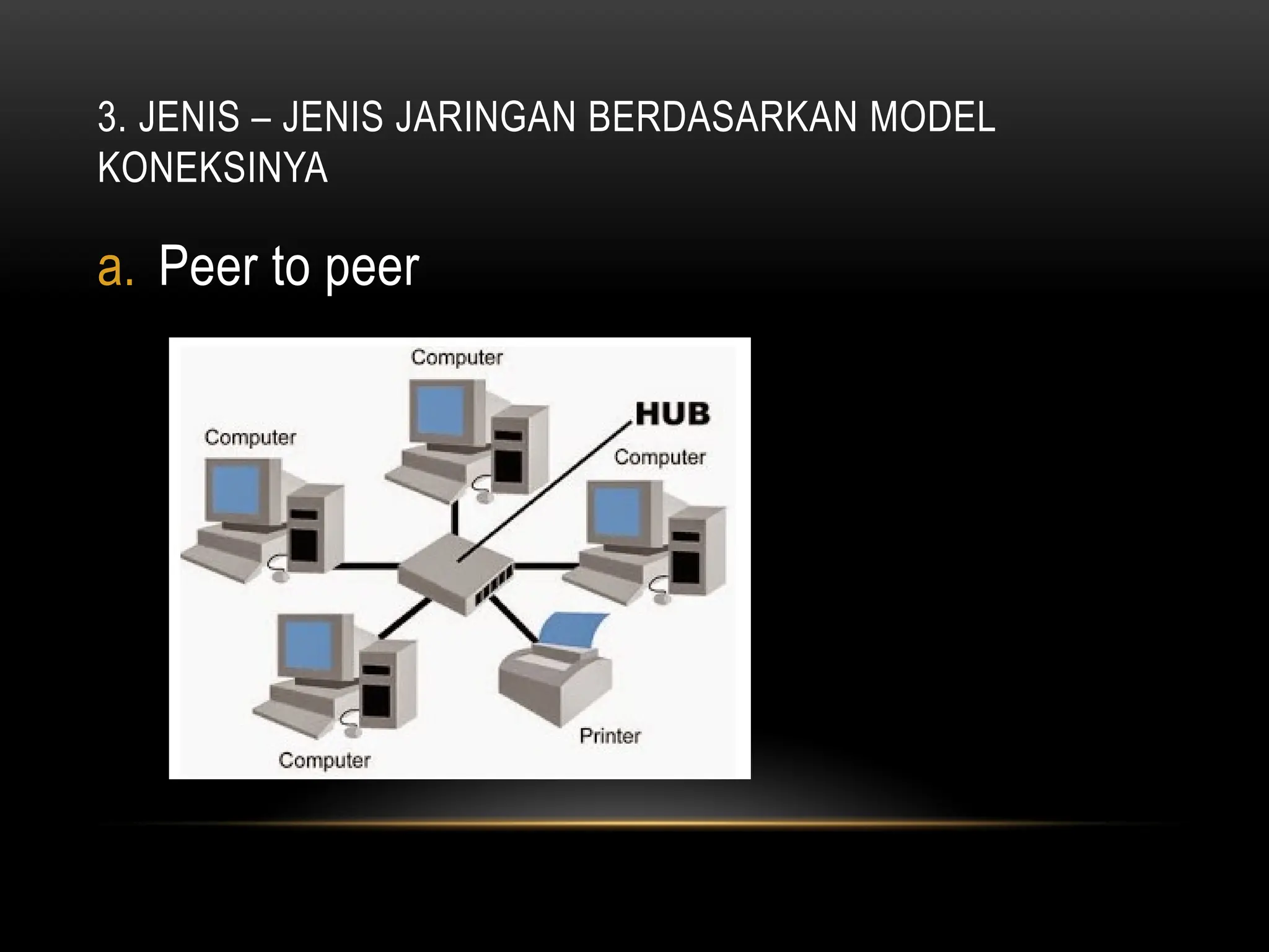 PEMBELAJARAN JARINGAN KOMPUTER DASAR.pptx