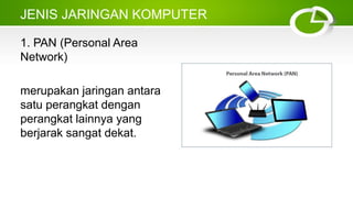 JARINGAN KOMPUTER - kelas 7.pptx