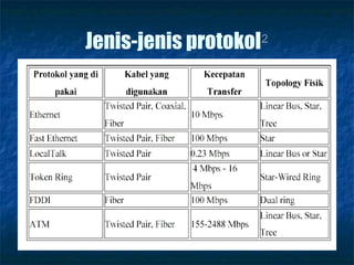 Jaringan komputer 01 | PPT