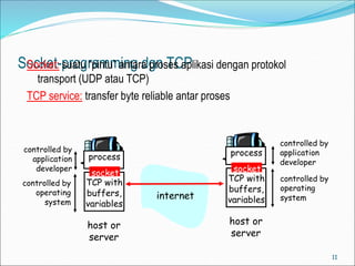 jaringan komputer Osi layer dan Materi lain 14.pdf