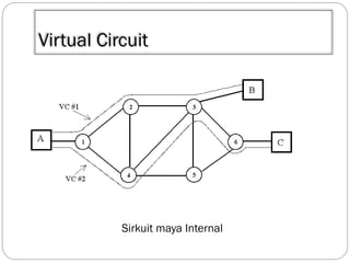 Jaringan komputer 8 | PPT