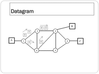 Jaringan komputer 8 | PPT