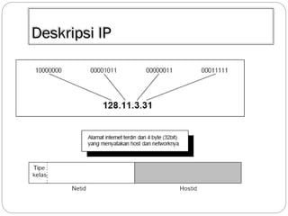 Jaringan komputer 8 | PPT