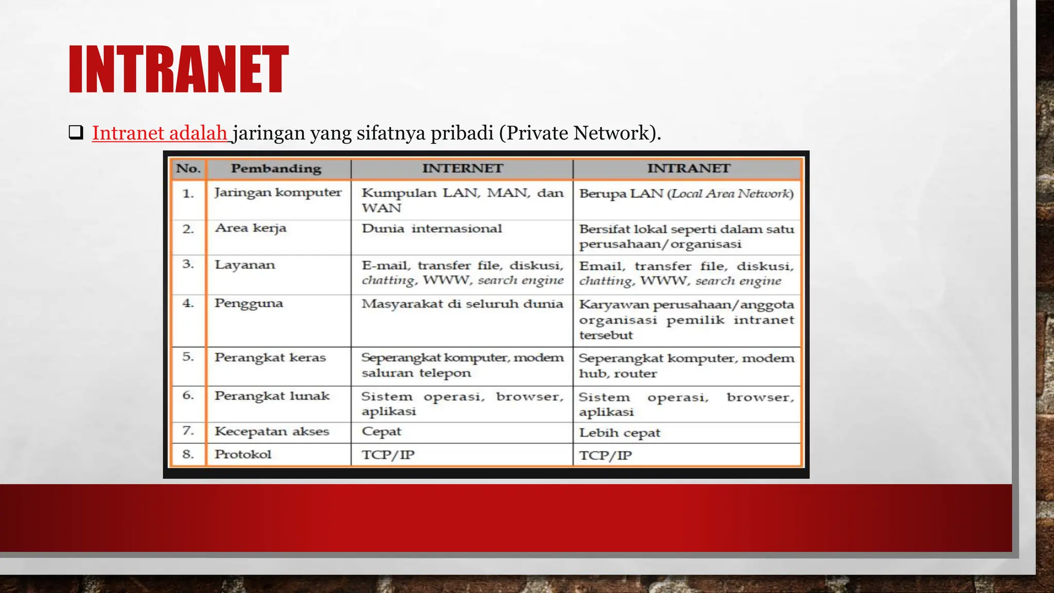 materi kelas 7 Jaringan komputer dan internet bab 5 | PPT