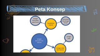 JARINGAN KOMPUTER DAN INTERNET .pptx