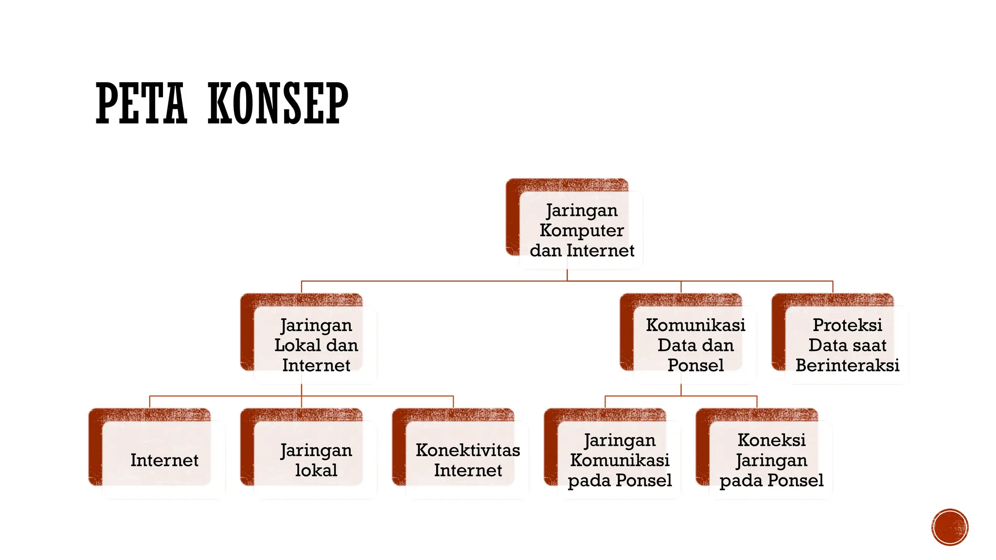 Jaringan komputer dan internet UNTUK SISWA SMA KELAS X | PPTX
