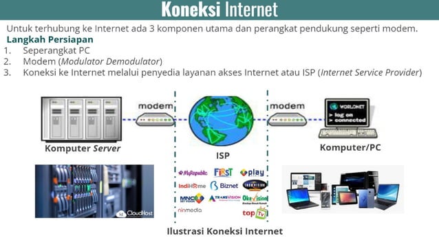 MATERI JARINGAN KOMPUTER DAN INTERNET KELAS X | PPTX