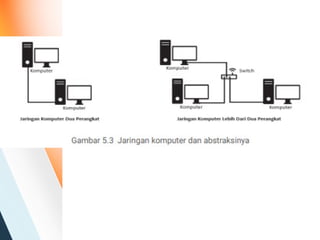 jaringan komputer dan Internet smp.pptx