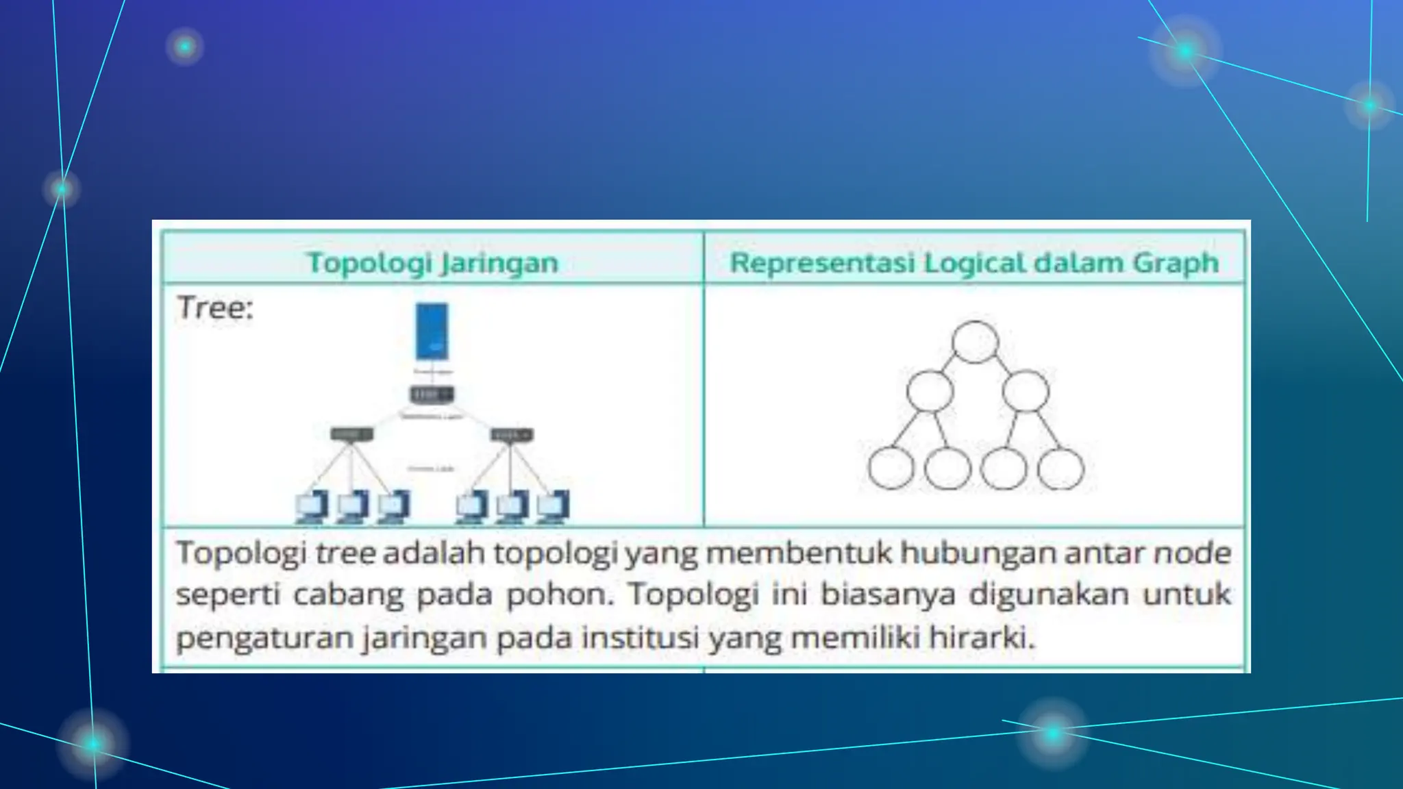 Jaringan Komputer dan Internet - Informatika Kelas XI.pptx