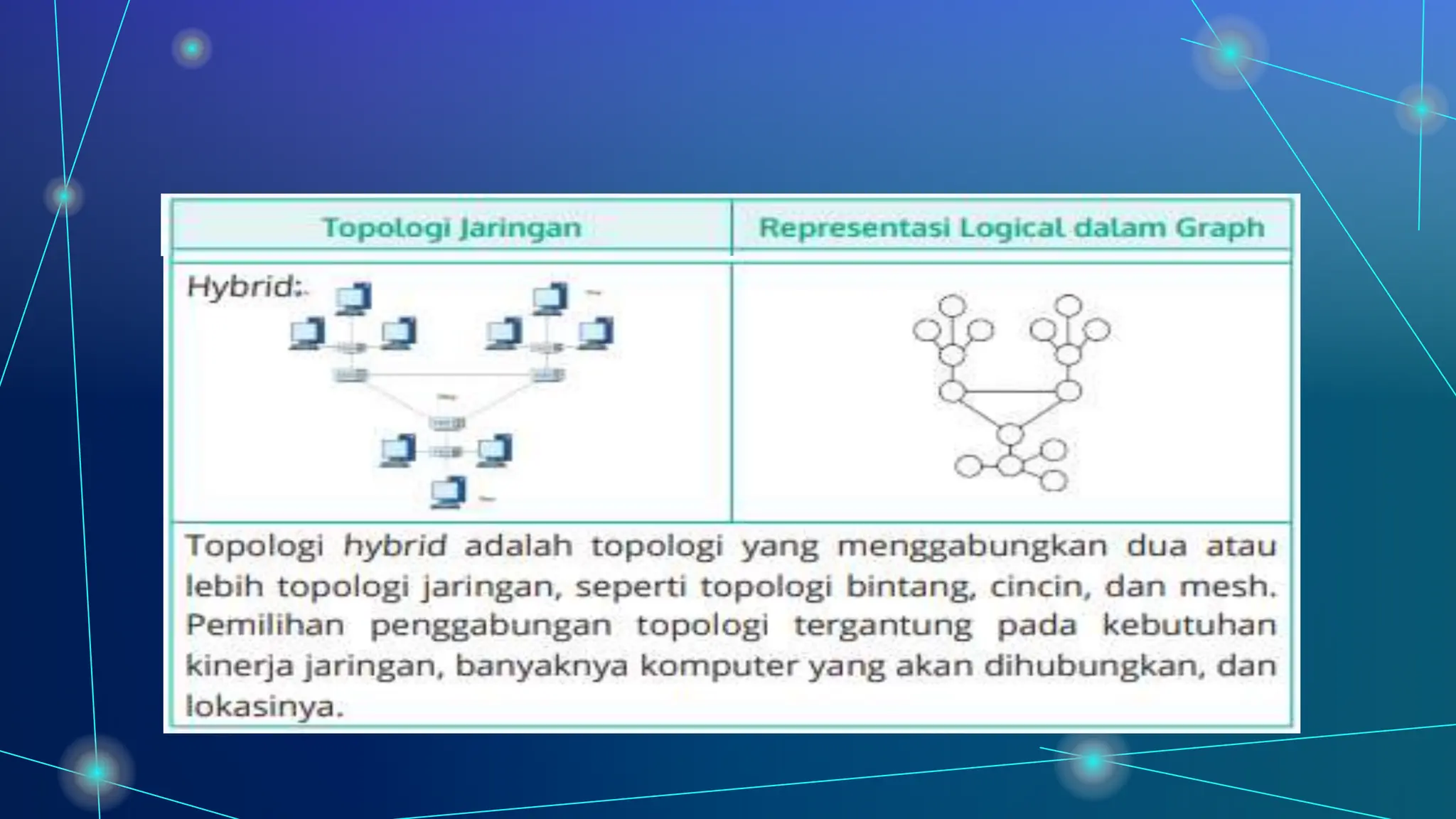 Jaringan Komputer dan Internet - Informatika Kelas XI.pptx