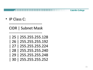 Jaringan Komputer dan Internet 8 | PPT