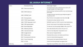 Sejarah dan Manfaat Jaringan Komputer serta Internet untuk Informatika ...