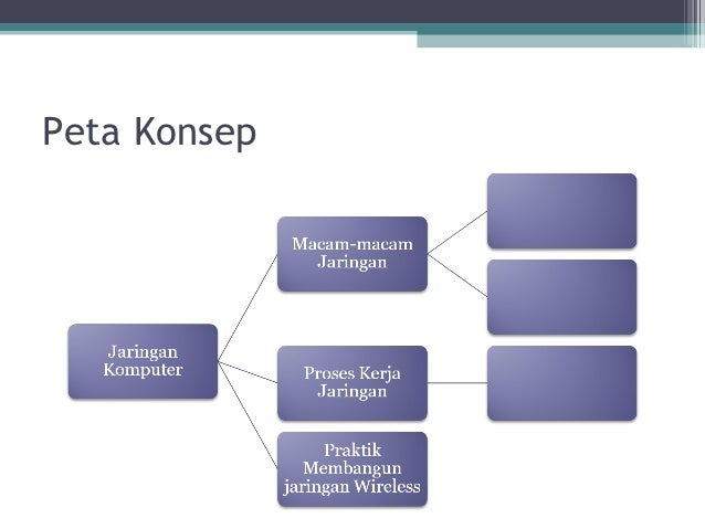 Jaringan komputer dan perangkat kerasnya