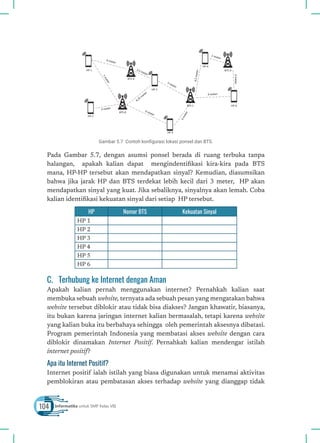 Materi Pelajaran Jaringan Komputer dan Internet. Informatika Kelas VIII ...