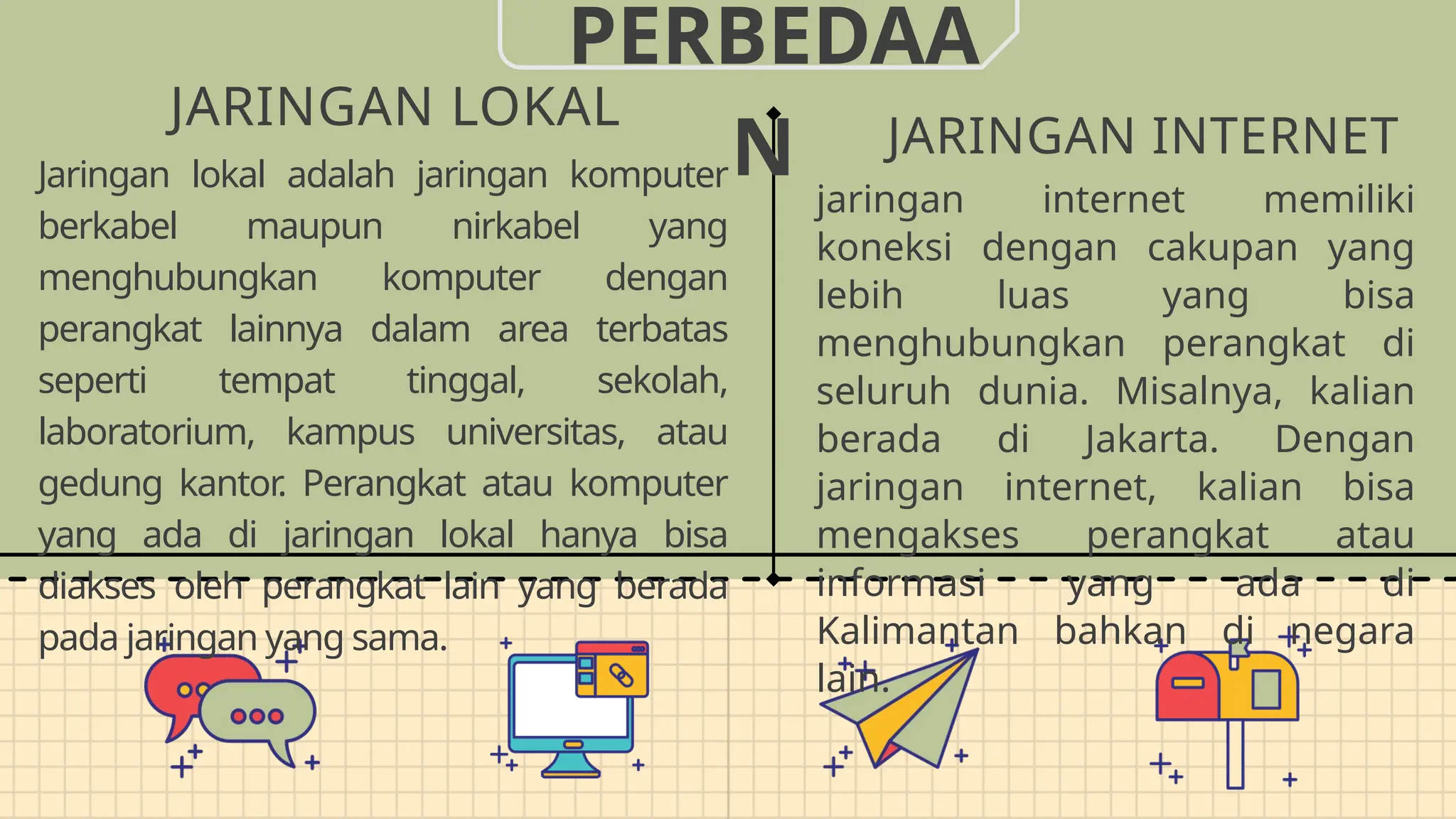 Jaringan Komputer dan internet kelas X smk | PPTX