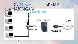 JARINGAN KOMPUTER KELAS X, PENGERTIAN JARINGAN KOMUTER SMA KELAS X | PPTX