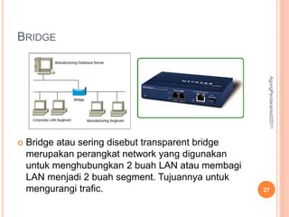 JARINGAN Komputer Slaid pembelajaran menarik | PPT