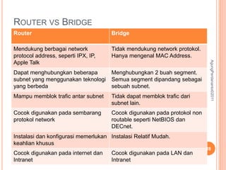 JARINGAN Komputer Slaid pembelajaran menarik | PPT