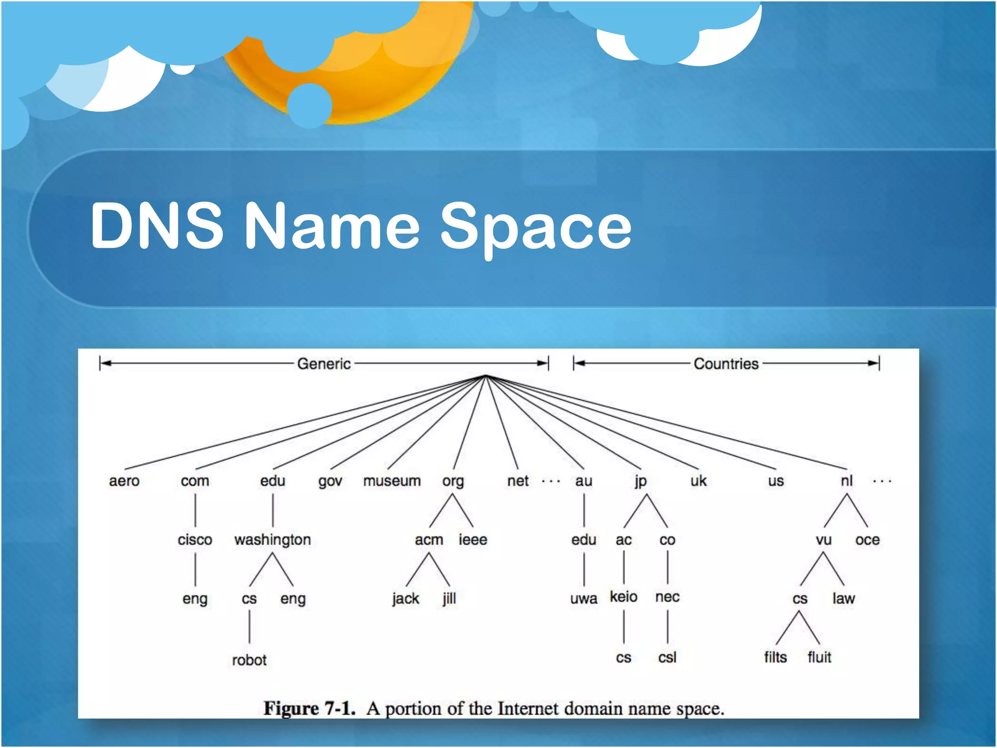 DNS (Domain Name System) | PPTX
