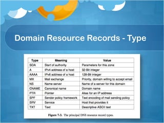 DNS (Domain Name System) | PPTX