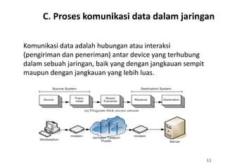 JARINGAN KOMUNIKASI DATA.pptx