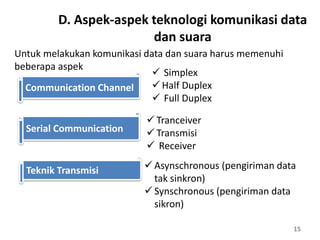 JARINGAN KOMUNIKASI DATA.pptx