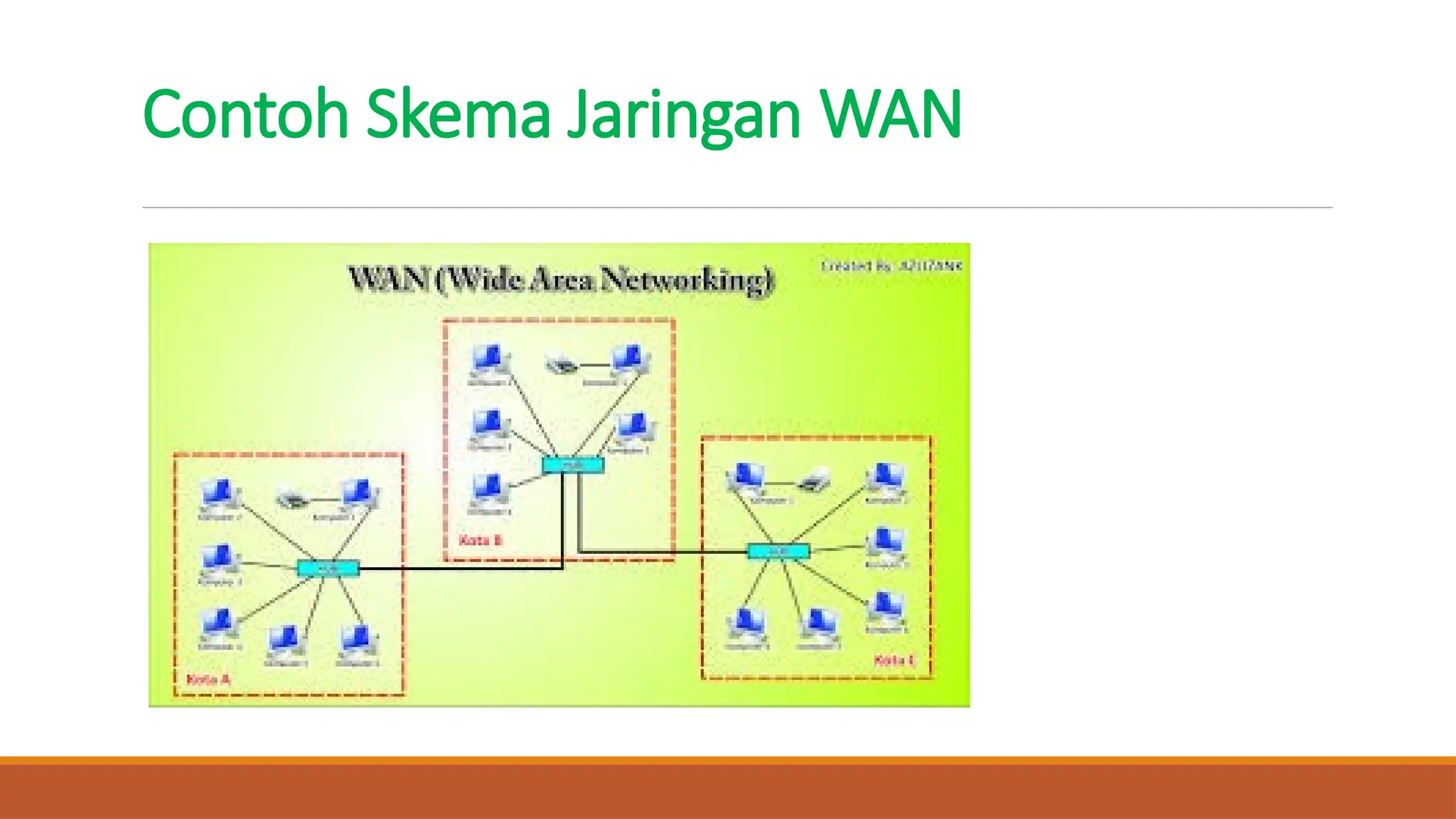 KARAKTERISTIK JARINGAN LAN, MAN & WAN.pptx